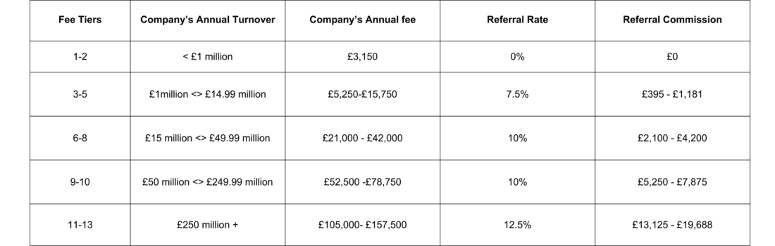 COMMUNITY REFERRAL PROGRAMME | Positive Luxury