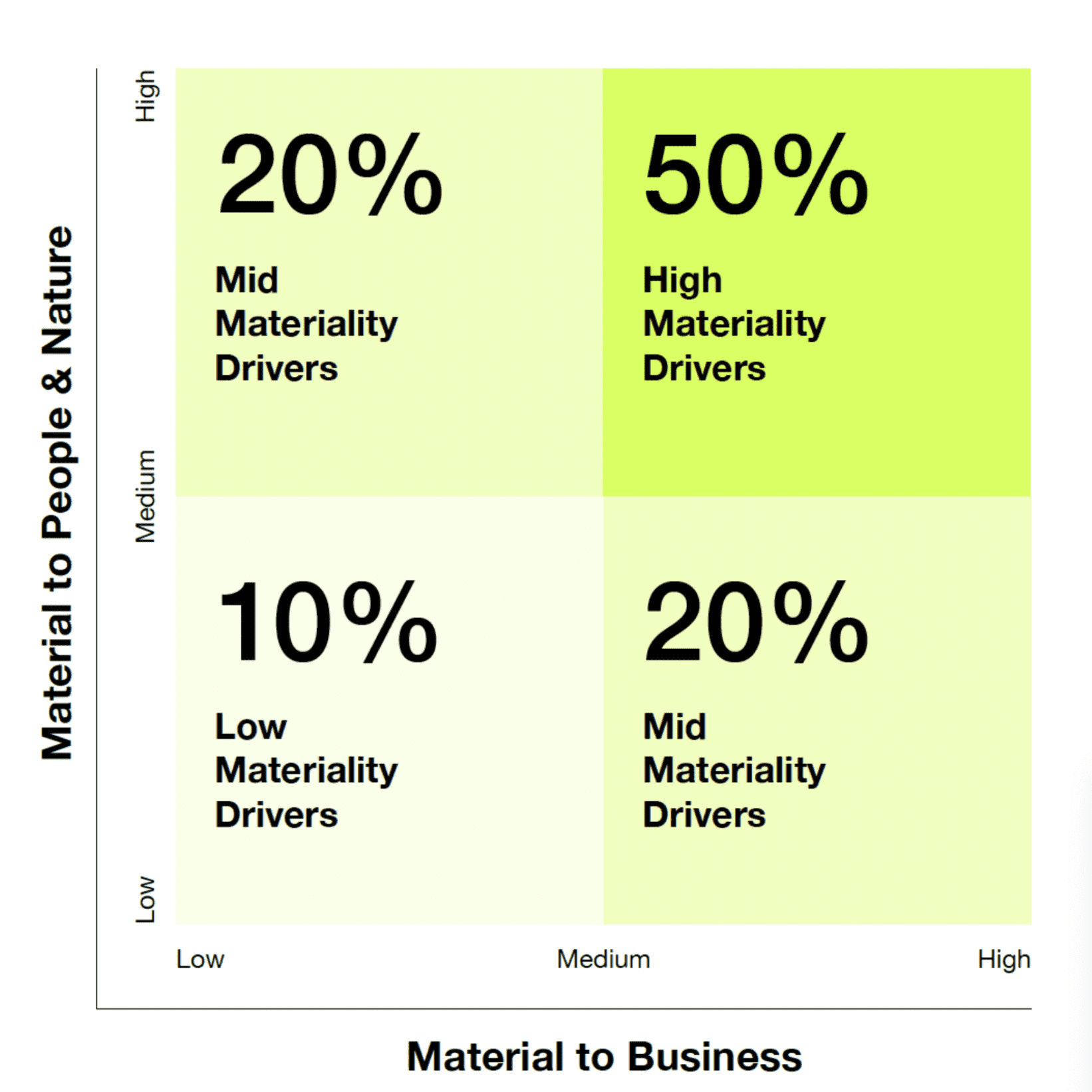 Environmental social governance | Social governance | ESG | ESG Strategy